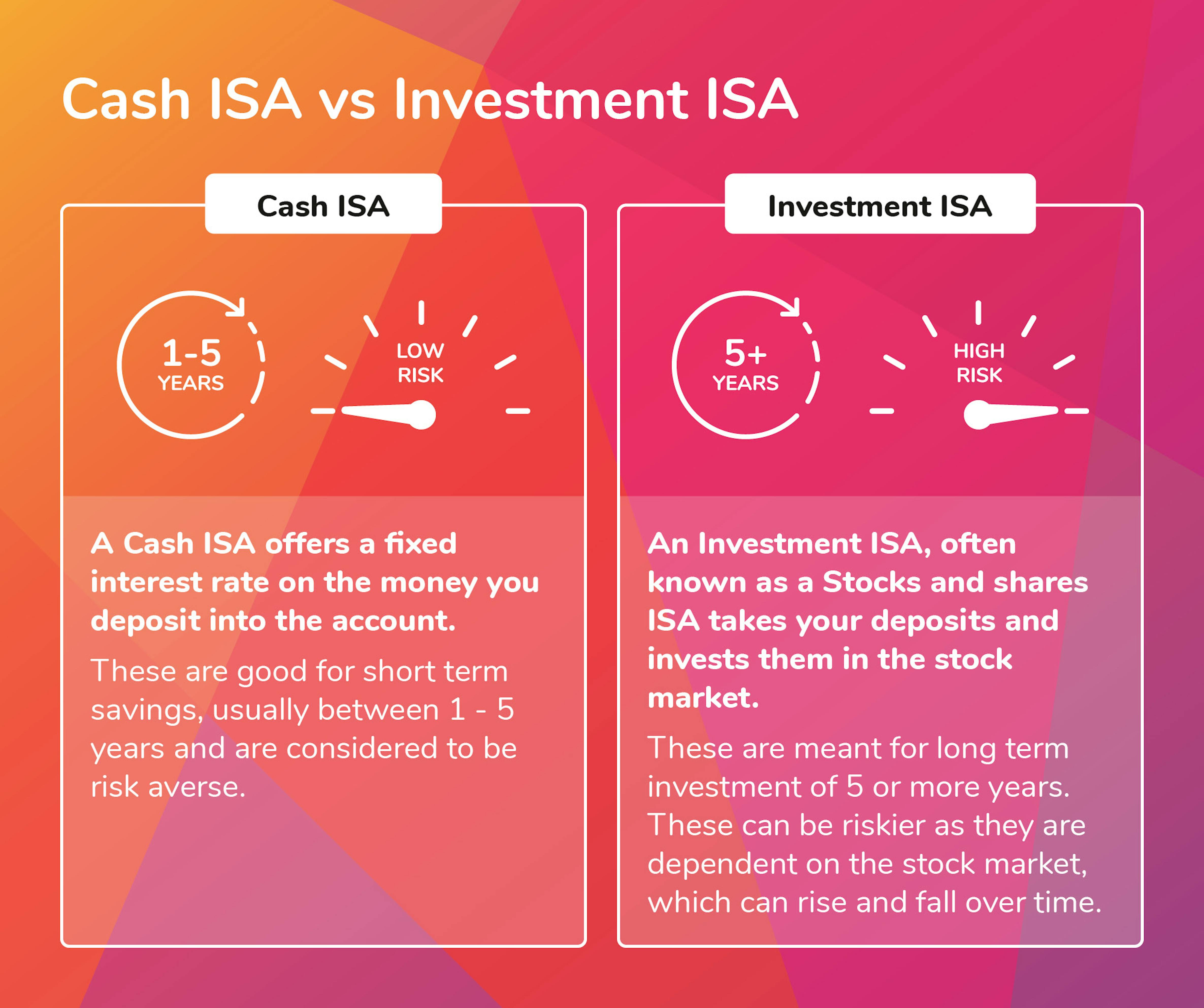 What Is An ISA How Do ISAs Work Savings Accounts Money co uk what-is-an-isa-how-do-isas-work-savings-accounts-money-co-uk